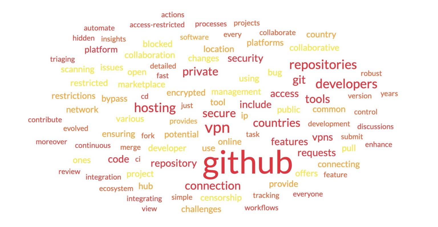 Лучшие VPN для GitHub — повысьте свою безопасность и доступность